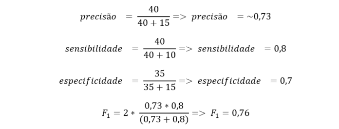 Métricas de avaliação em machine learning – BIOINFO