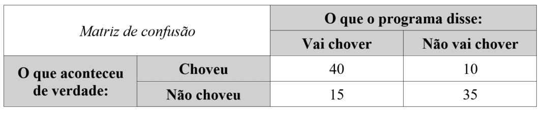 Métricas de avaliação em machine learning – BIOINFO