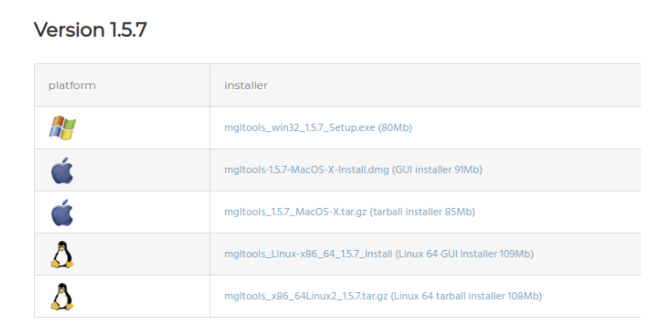 Re-docking Molecular Utilizando o PyMOL e AutoDock VINA – BIOINFO
